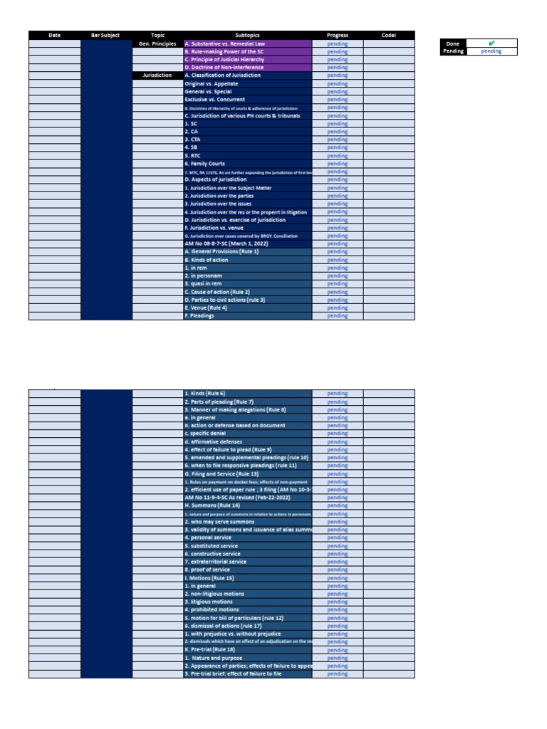 2023 BAR SYLLABUS TRACKER.xlsx - Remedial Law | PDF | Legal Procedure ...
