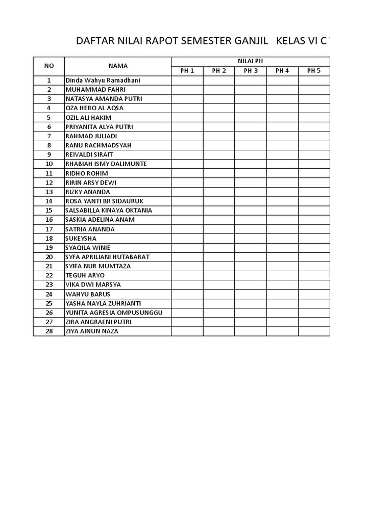 Daftar Nilai Rapot Semester Ganjil Kelas Vi C Tahun 2022/2023 | PDF