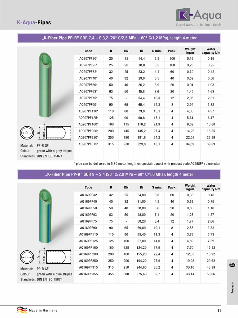 Fiche Technique PPR K-Aqua | PDF
