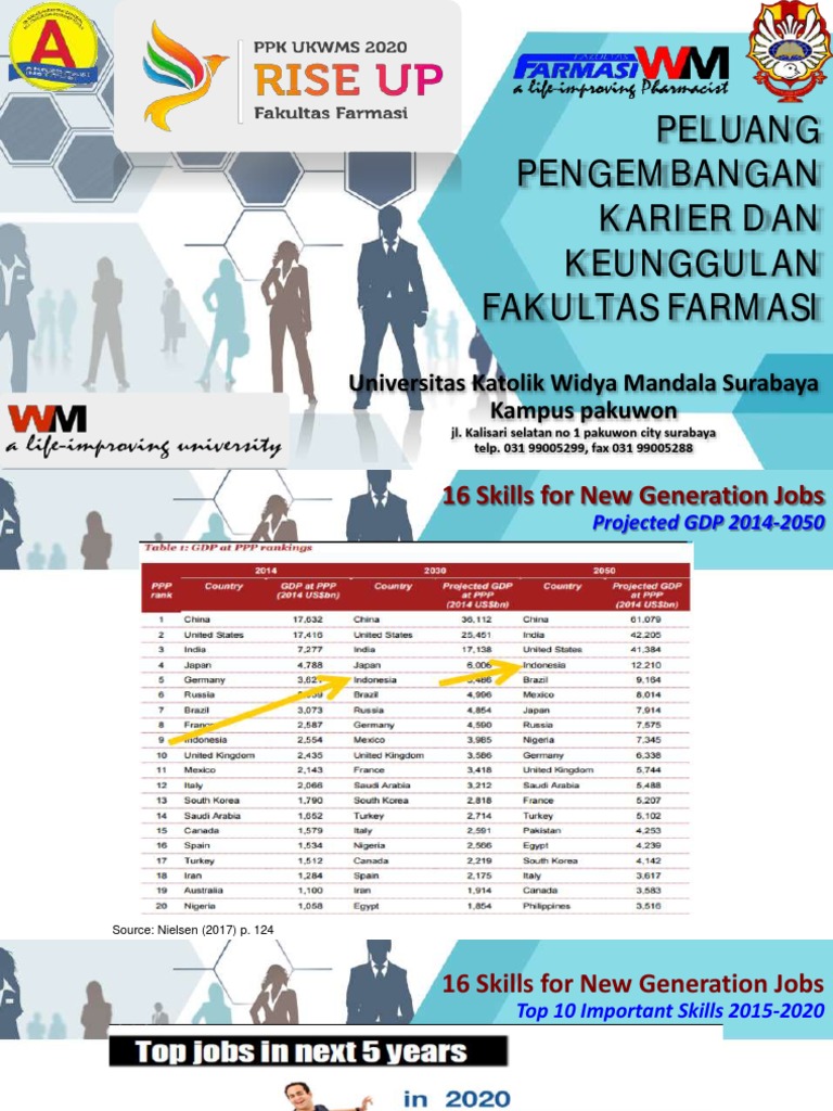 Peluang Pengembangan Karier Dan Keunggulan FF UKWMS | PDF | Seni