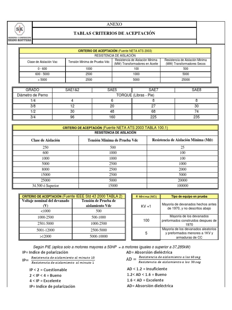 Tablas de Aceptación | PDF | Ingenieria Eléctrica | Electricidad