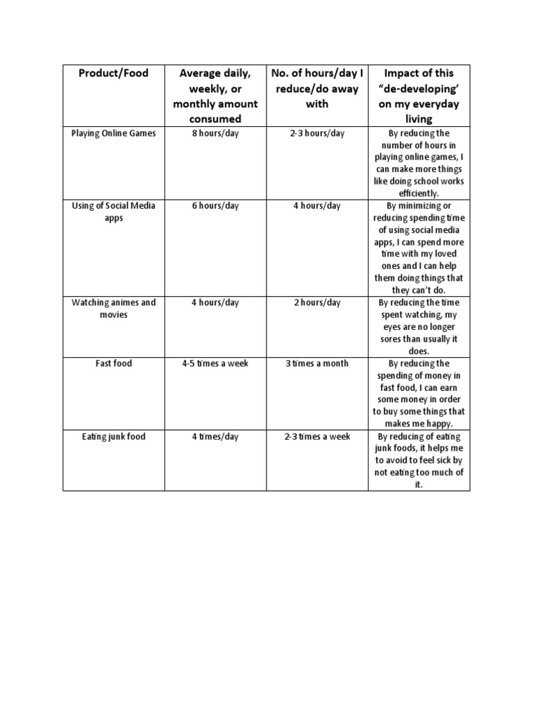 STS | PDF | Food And Drink | Nutrition