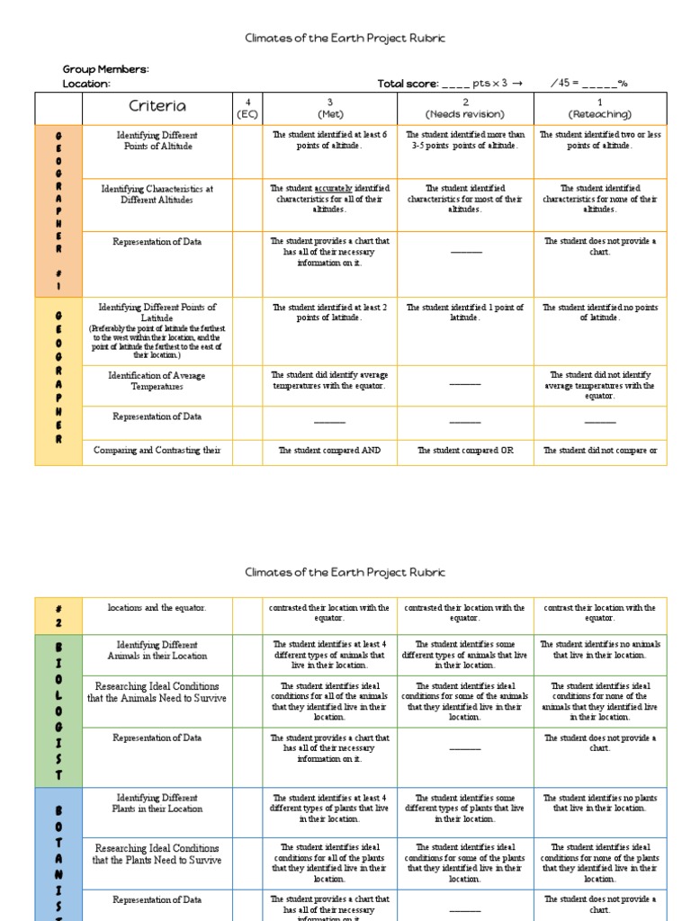 Authentic Assessment Group Rubric 1 | PDF | Rubric (Academic) | Earth ...