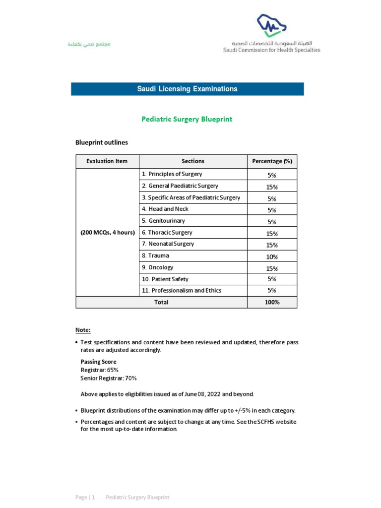 6765 Pediatric Surgery Blueprint | PDF | Pediatrics | Surgery