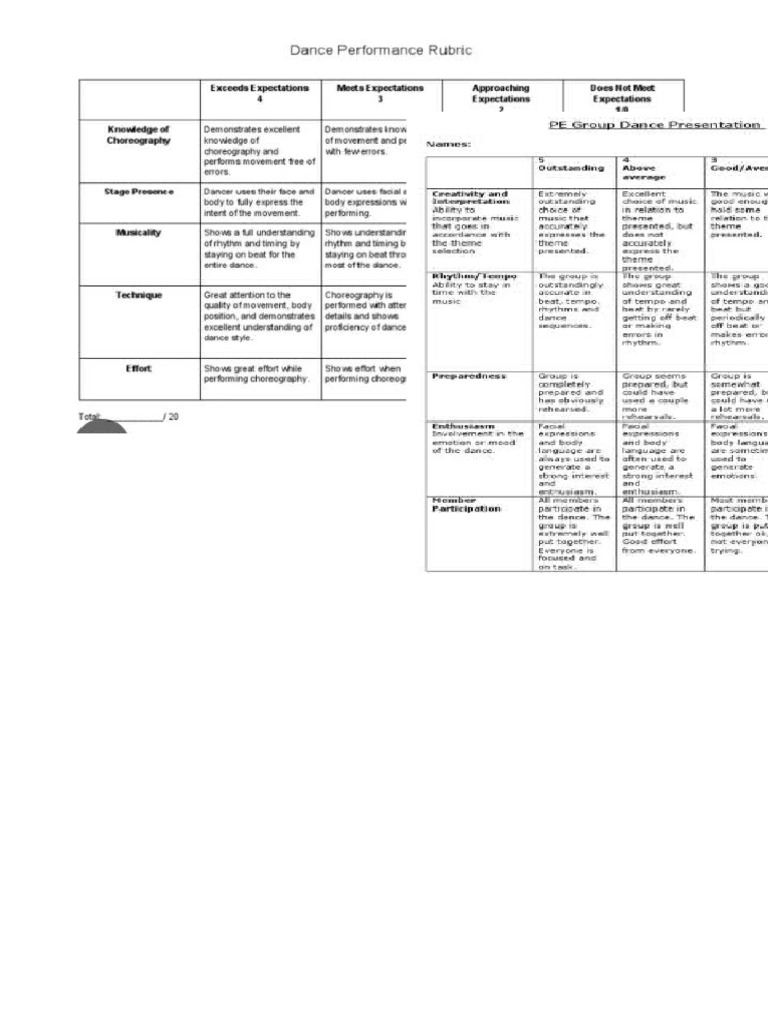 Dance Rubrics for Assessment | PDF