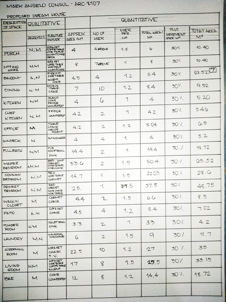 Space Programing | PDF