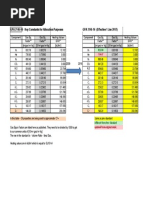 GPA 2145 - Table of Physical Constants For Hydrocarbons and Other ...