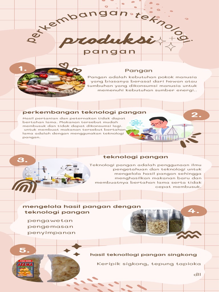 Poster Perkembangan Teknologi Pangan | PDF | Kesehatan Holistik | Sains ...