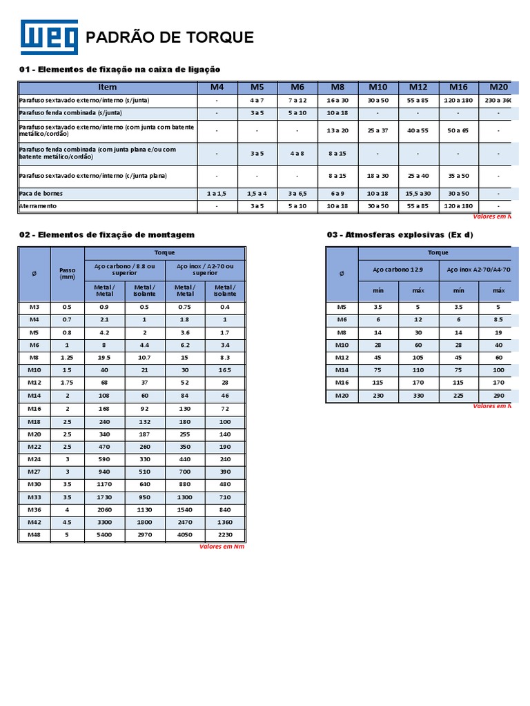 Tabela de Torque - WEG | PDF | Parafuso | Ciências Físicas