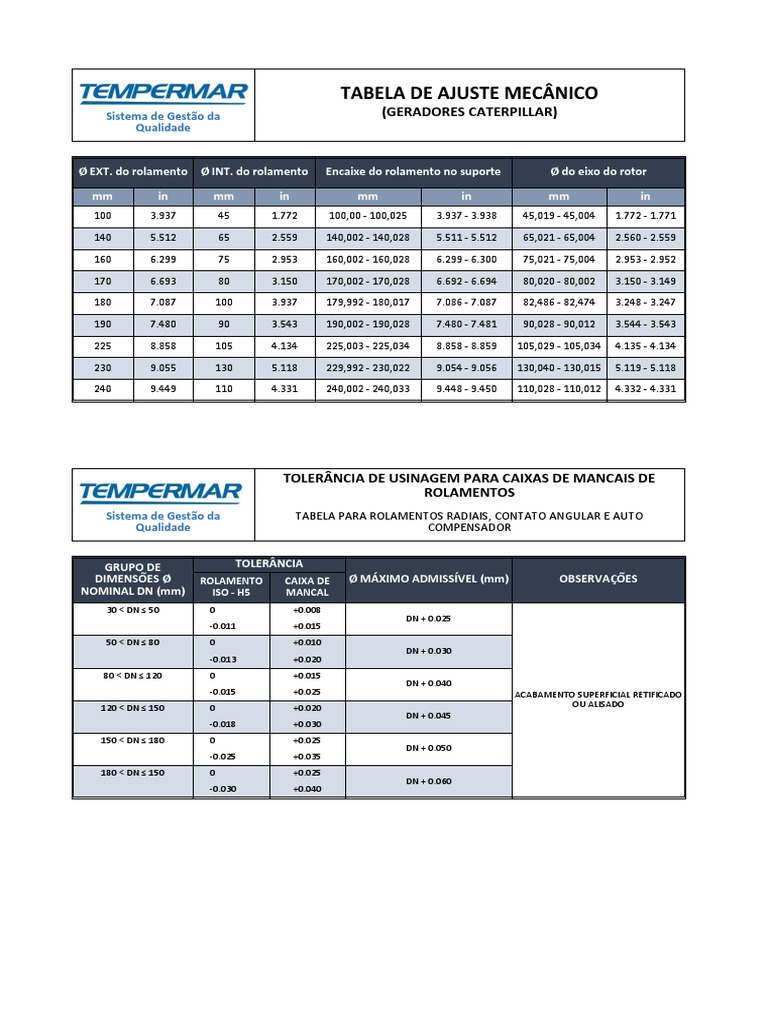 Especificações técnicas de encaixes e dimensões de rolamentos e caixas ...