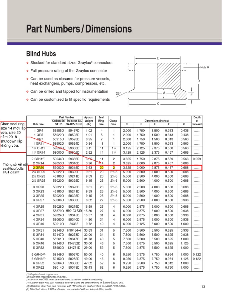 Chon - HST-Grayloc Products Catalog GLOC-105 1-06 | PDF | Equipment ...