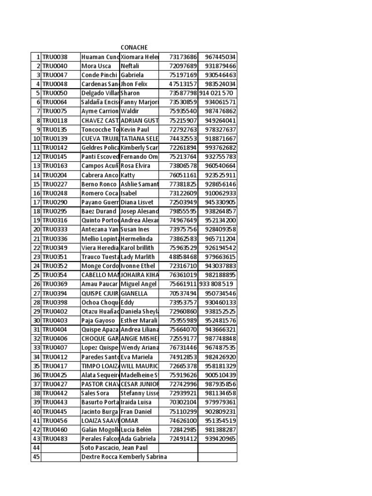 Contact List with IDs and Numbers | PDF