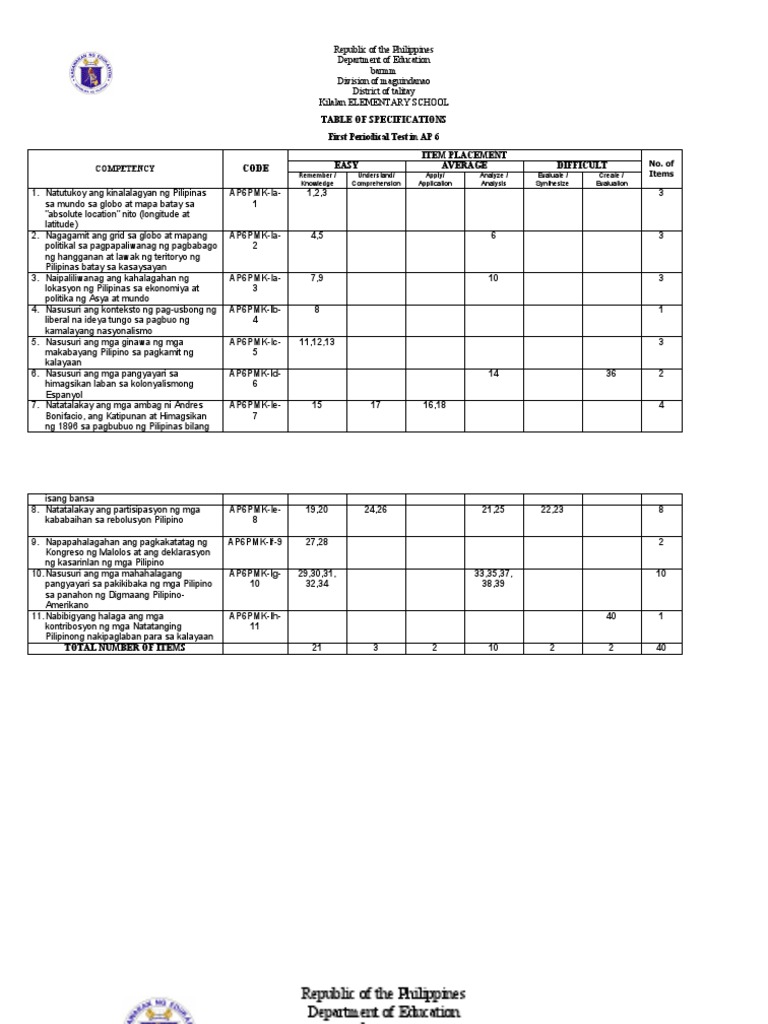 1st Grading Exam AP 6 | PDF