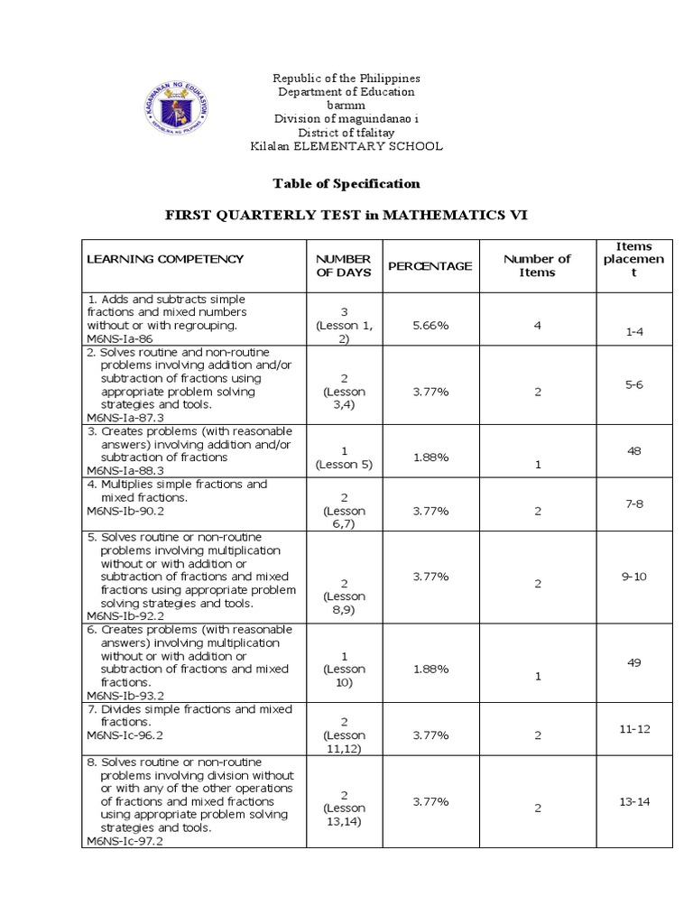 1st Grading Exam MATHEMATICS-6 | PDF | Multiplication | Subtraction