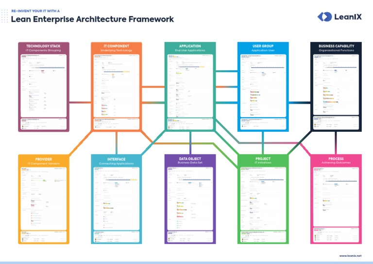 Leanix - Agile Enterprise Architecture Framework | PDF | Computers