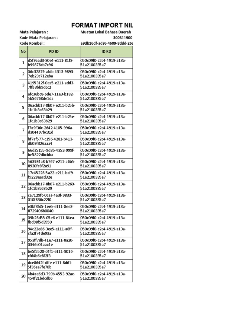 Format Import Nilai Keterampilan Kelas Xi Ips 3 | PDF
