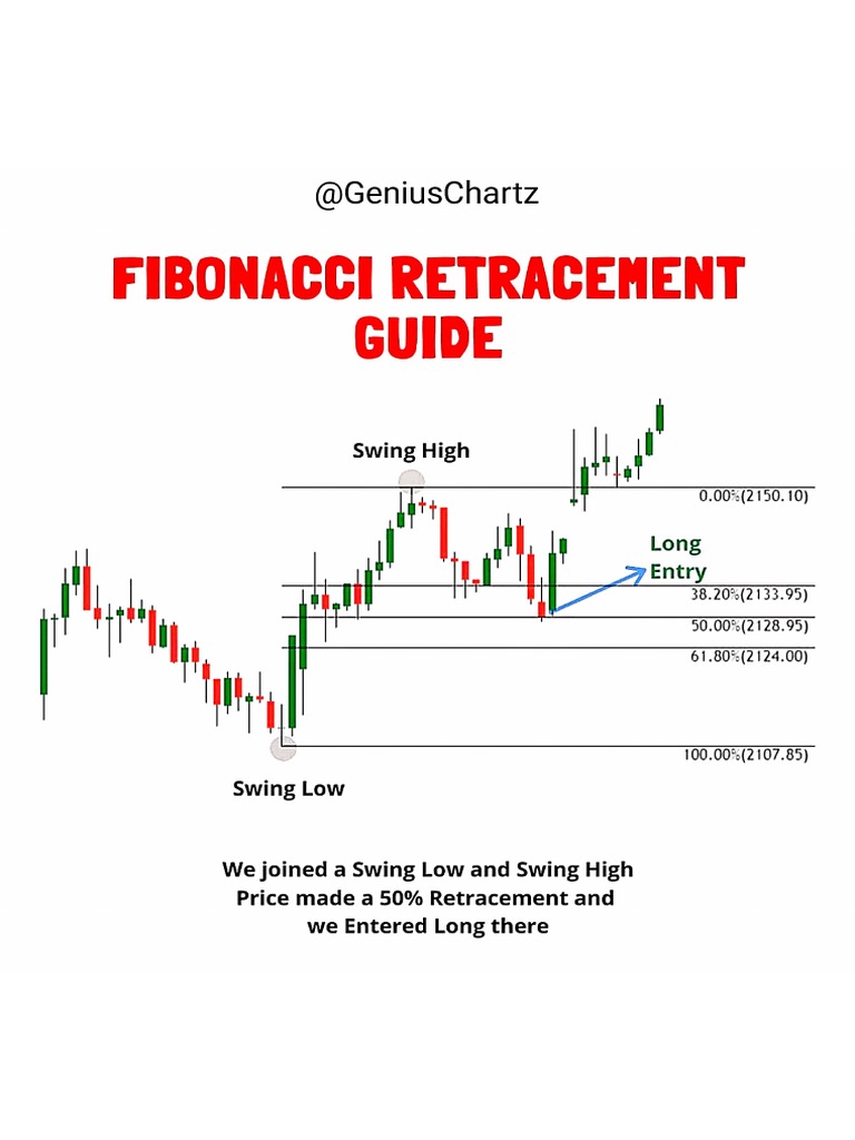 Fibonacci Retracement Guide | PDF