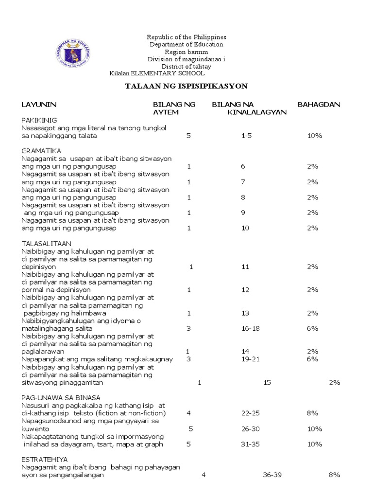 FILIPINO-6 4th Grading Exam | PDF