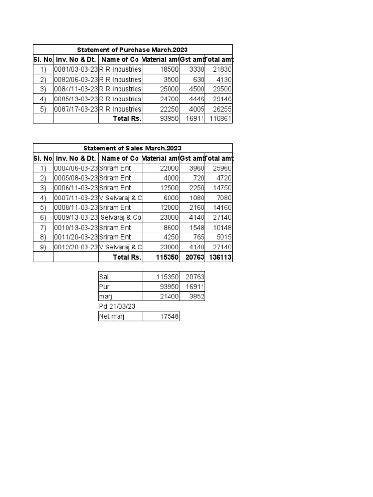Statement of Purchase March.2023 Sl. No. Inv. No & Dt. Name of Co ...
