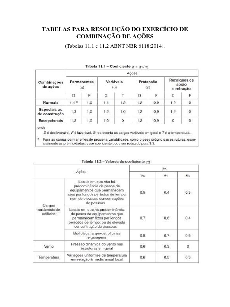 Tabelas Combinação de Ações (NBR 6118 - 2014) | PDF