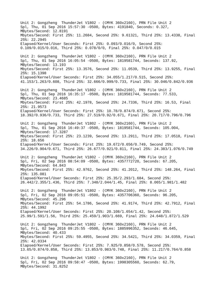 PrintUnit 2 ThroughputLog | PDF | Computing | Operating System Technology