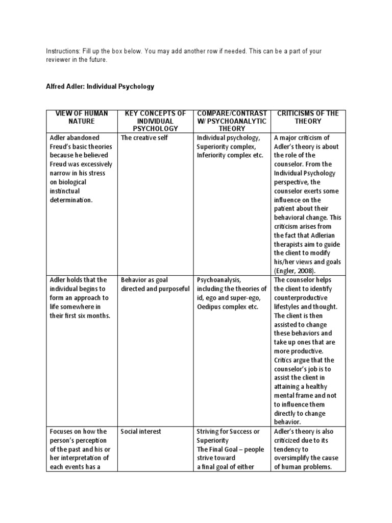 Adler & Jung Theories of Personality | PDF