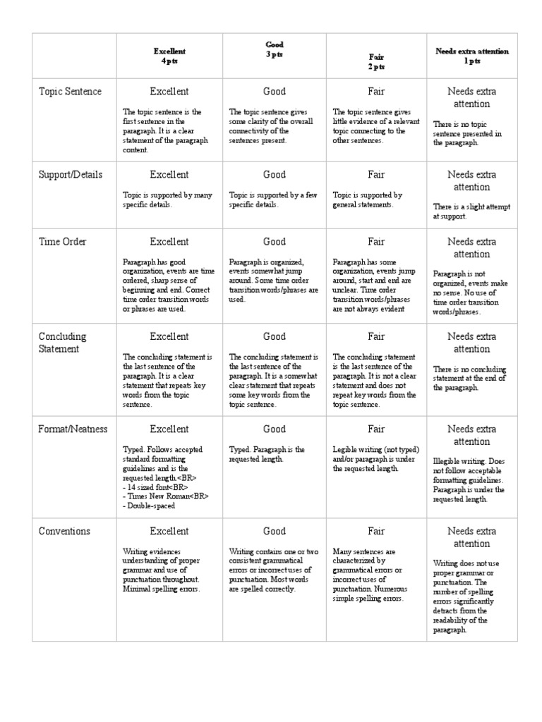 Rubrics For Narrative Report | PDF | Paragraph | Grammar