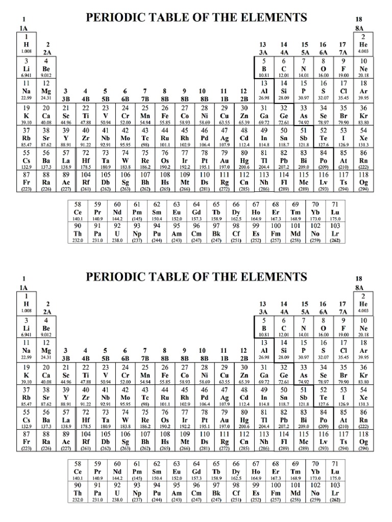 Periodic Table of Elements (x2) | PDF
