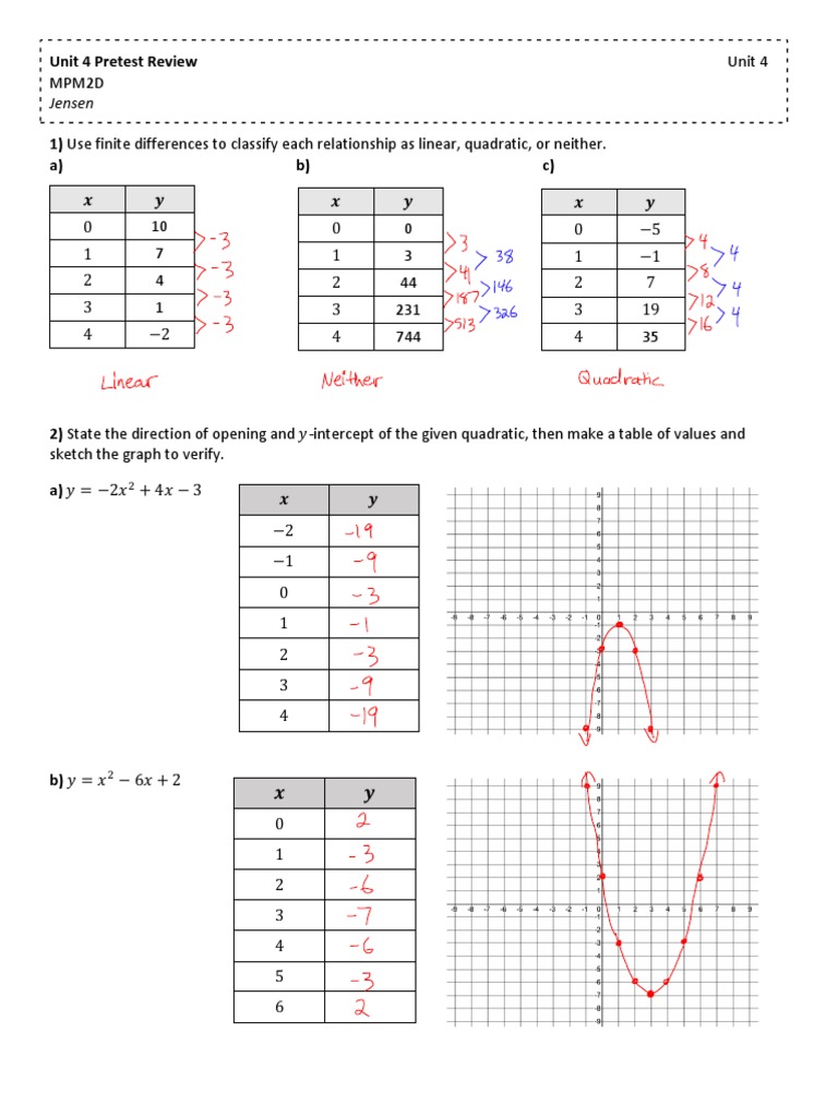 Jensen: Unit 4 Pretest Review | PDF | Graph Theory | Mathematics