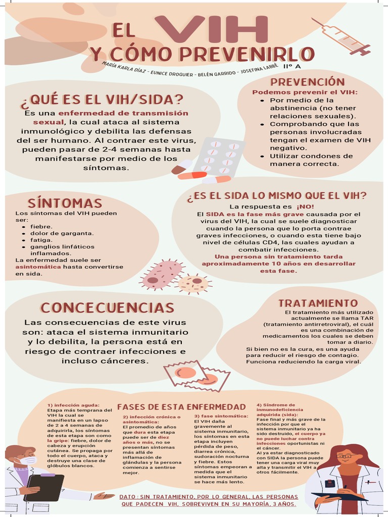 Infografia VIH | PDF | VIH / SIDA | VIH