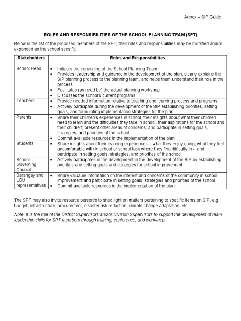 Roles and Responsibilities of SPT | PDF | Learning | Behavior Modification