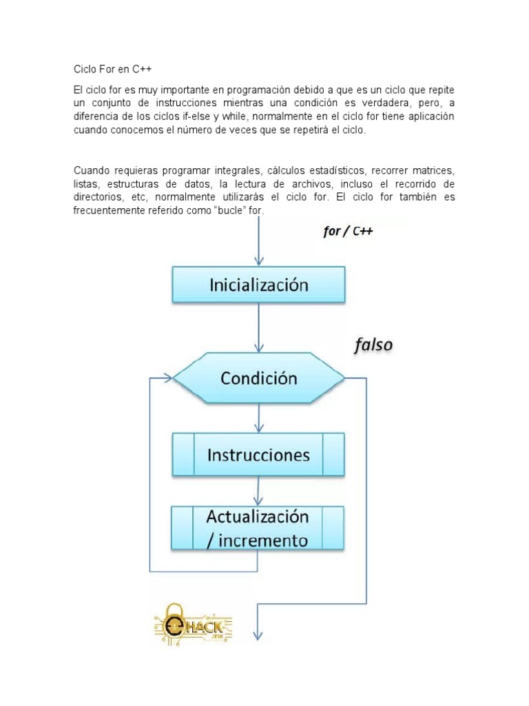 Ciclo For en C++ | PDF