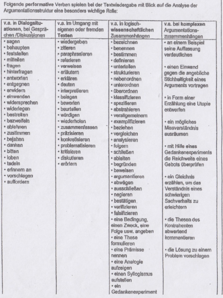 Performative Verben | PDF