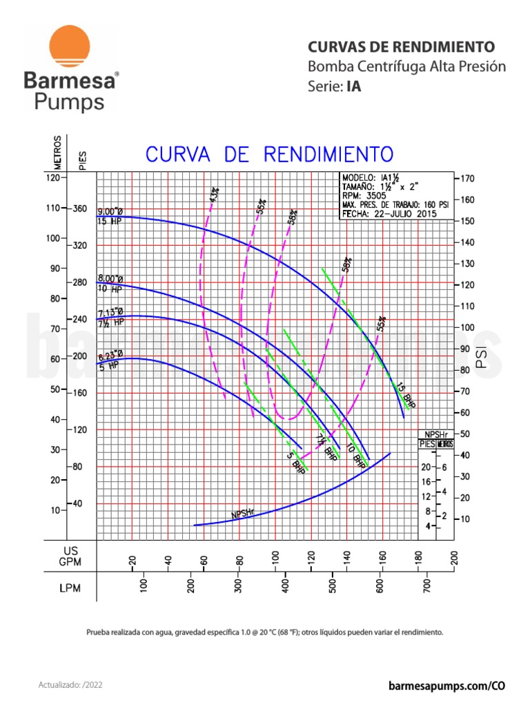 Co Curvas Ia1.5 | PDF