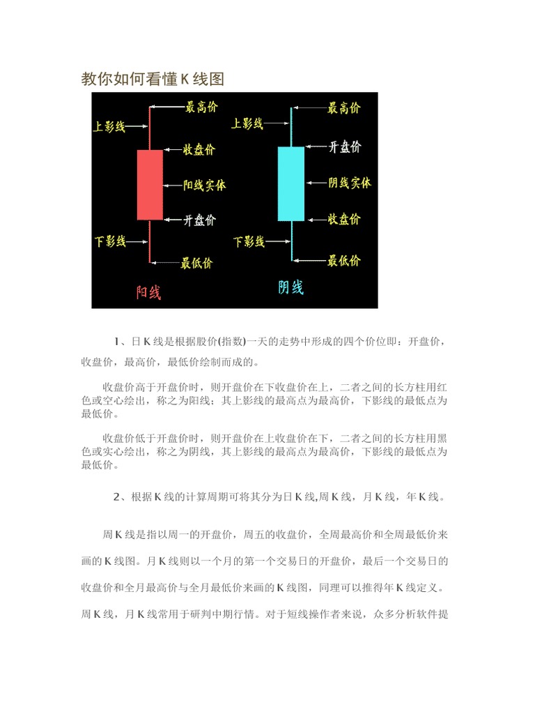 Mydbfx Com 《教你如何看懂k线图》 Pdf