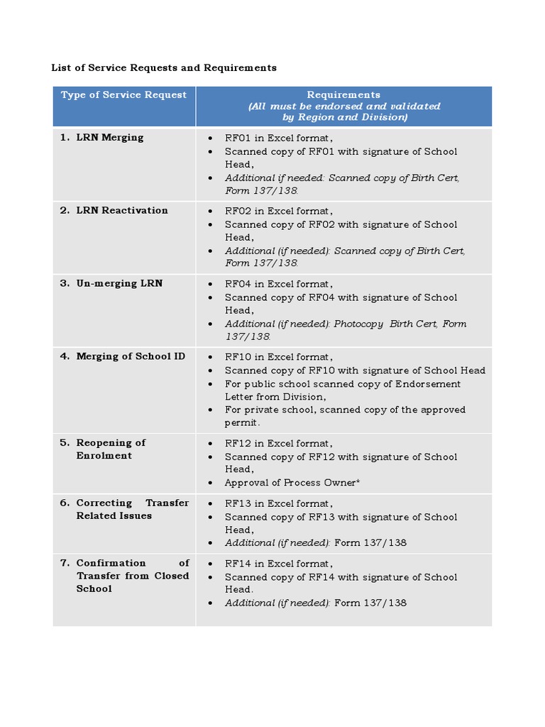 Service Requests and Requirements | PDF | Authentication | Access Control
