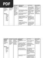 Nursing Care Plan For Overflow Urinary Incontinence NCP | PDF | Urinary ...
