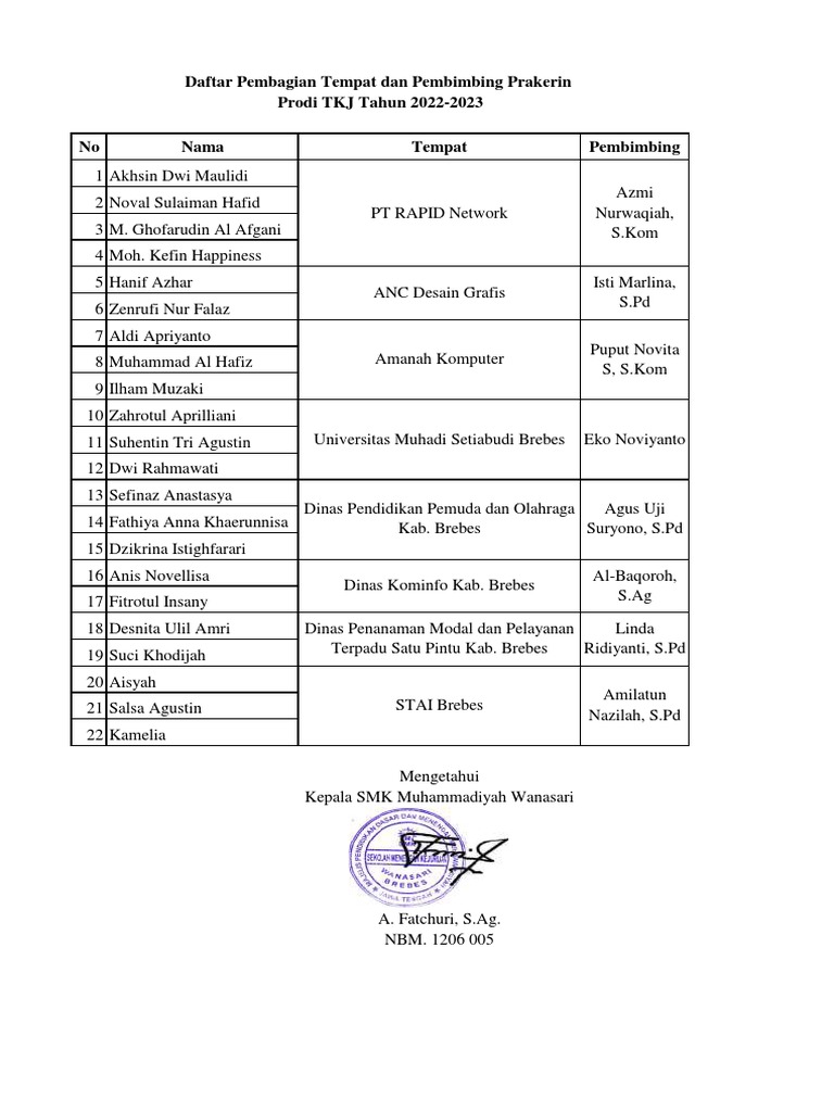 Daftar Pembimbing Prakerin Prodi TKJ 2023 | PDF