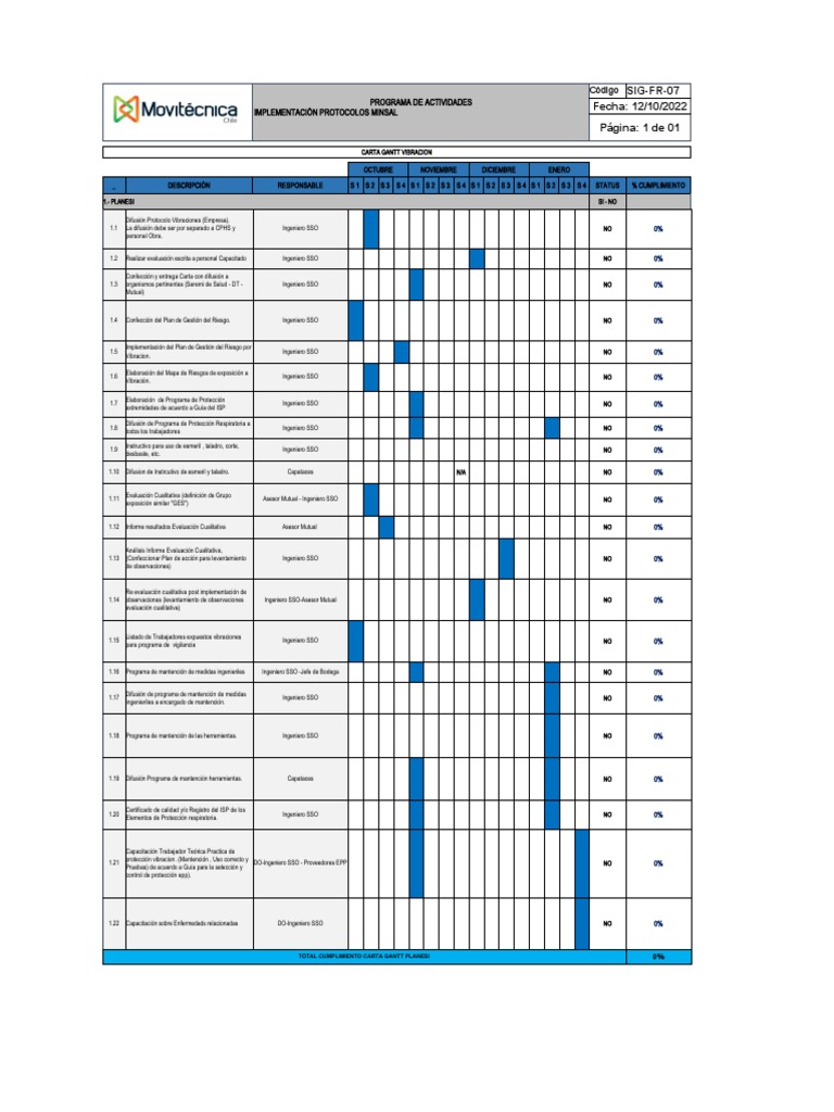 SIG-FR-07 Carta Gantt Protocolos MINSAL | PDF | Seguridad y salud ocupacional | Las condiciones ...