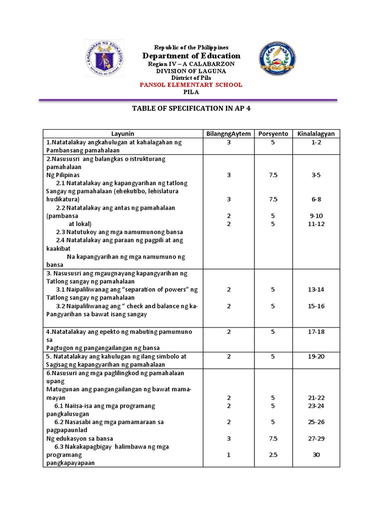 PT Araling-Panlipunan-4 Q3 | PDF