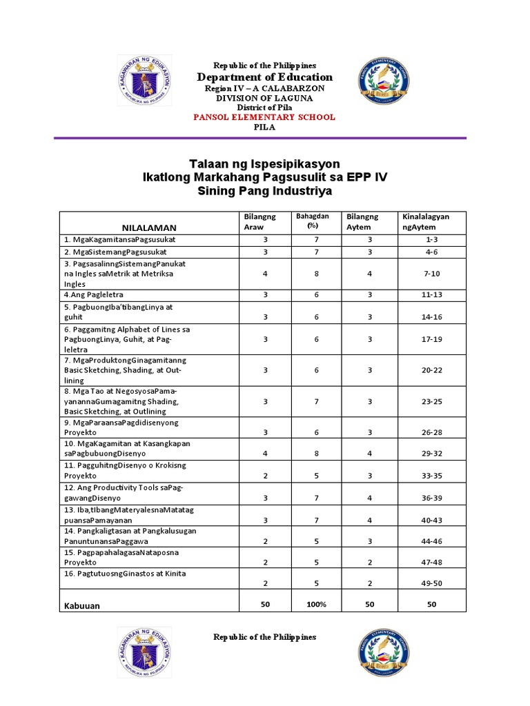 PT - Epp 4 - Q3 | PDF