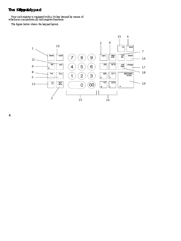 Your 34-Key Cash Register Keypad Layout | PDF