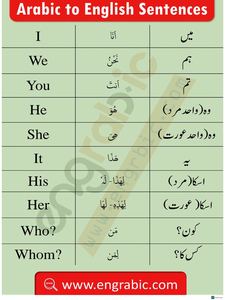 150 Essential Arabic Words With English and Urdu Meanings | PDF