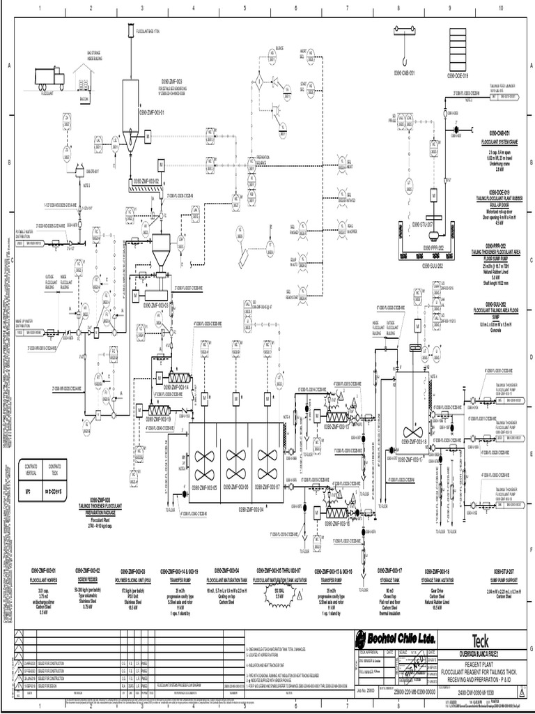 Ig N E D Egs By Chk Pe Pem Teck Pdf