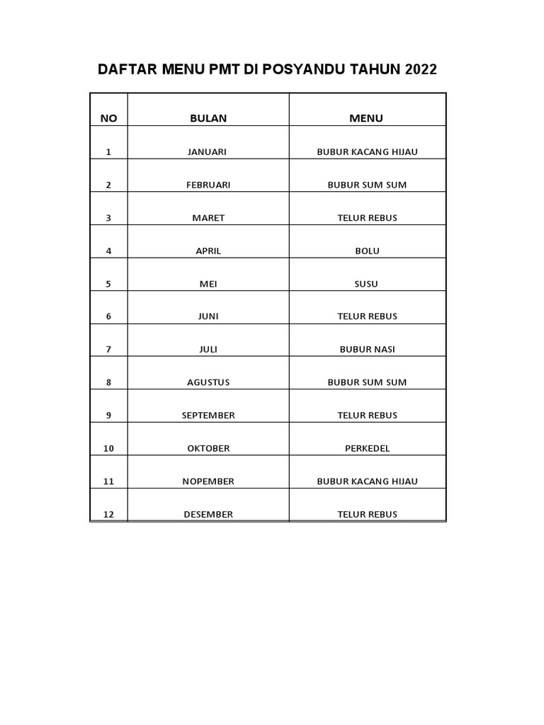 Menu PMT Posyandu 2021-2023 | PDF