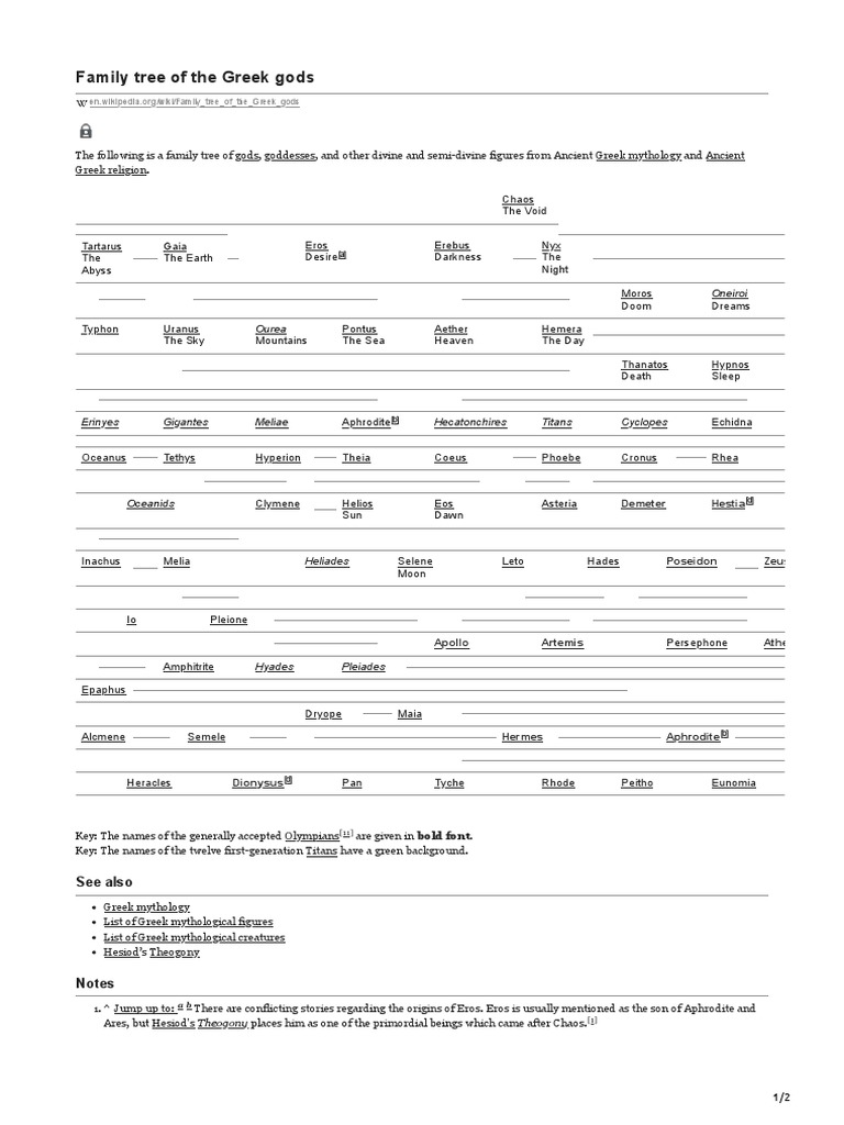Family Tree of The Greek Gods: Oneiroi | PDF | Mythological Characters ...