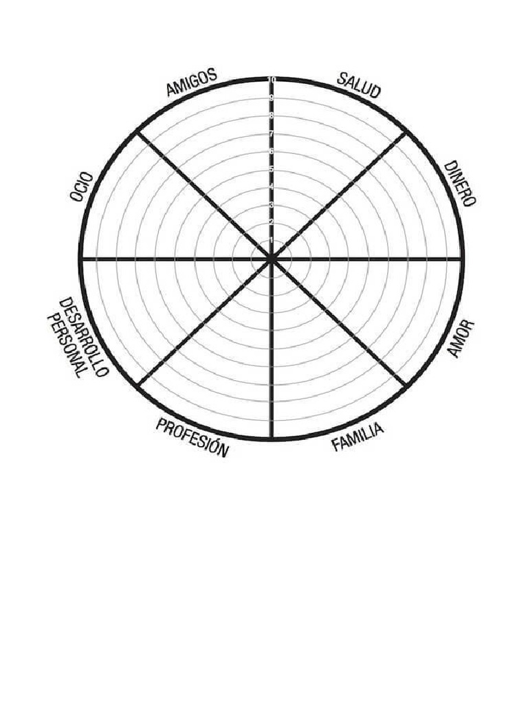 Rueda de La Vida | PDF