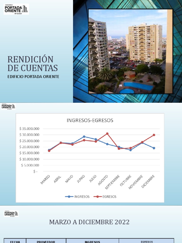 Rendición de Cuentas: Edificio Portada Oriente | PDF