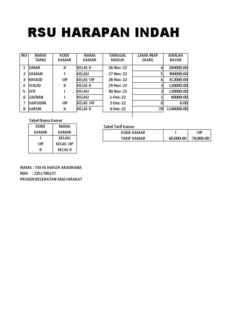Latihan Manajemen Data Excel | PDF Latihan Manajemen Data Excel | PDF
