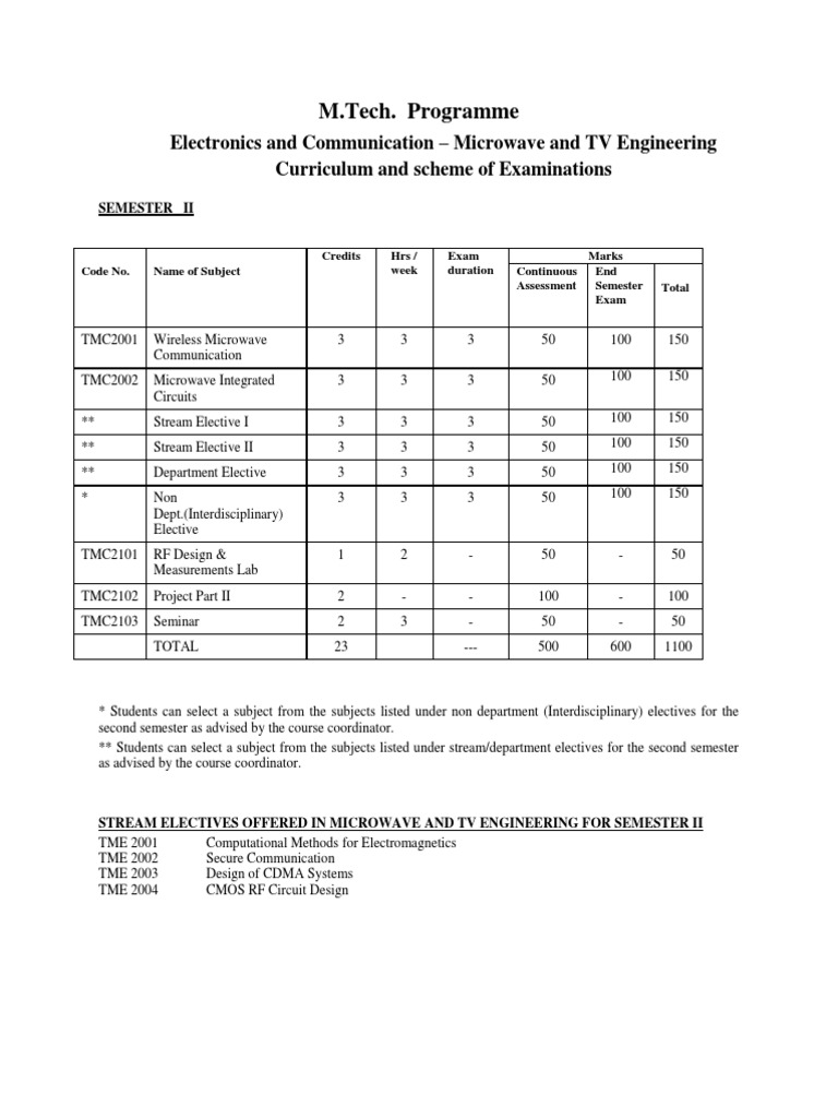 M.Tech. Programme Electronics and Communication Curriculum | PDF | Cryptography | Mathematical ...